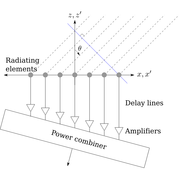 Array Factor Discrete Array 1 Free Svg