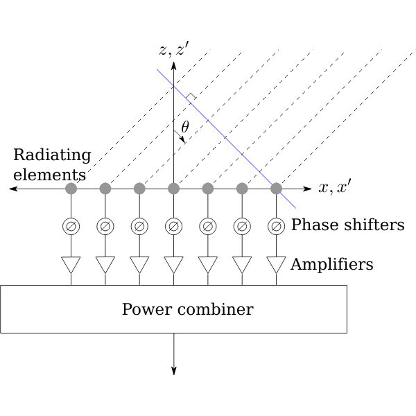 Array Factor Discrete Array 1 | Free SVG