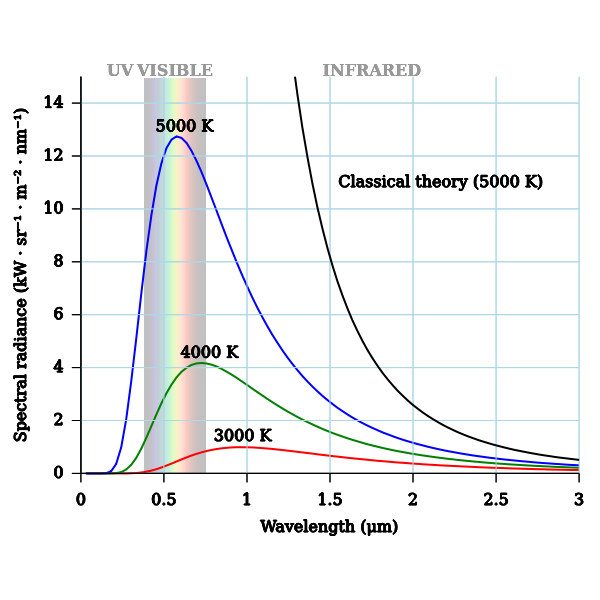 Black Body | Free SVG