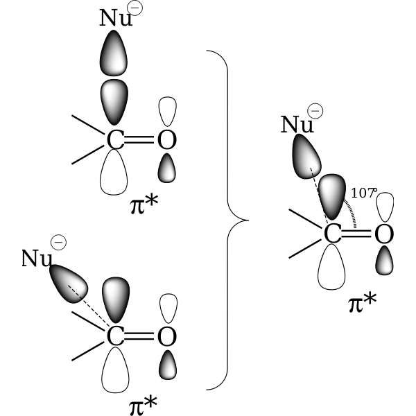 Chemical process (#5) | Free SVG