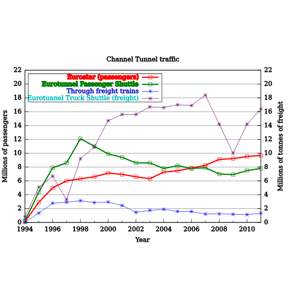 Chunnel Traffic | Free SVG