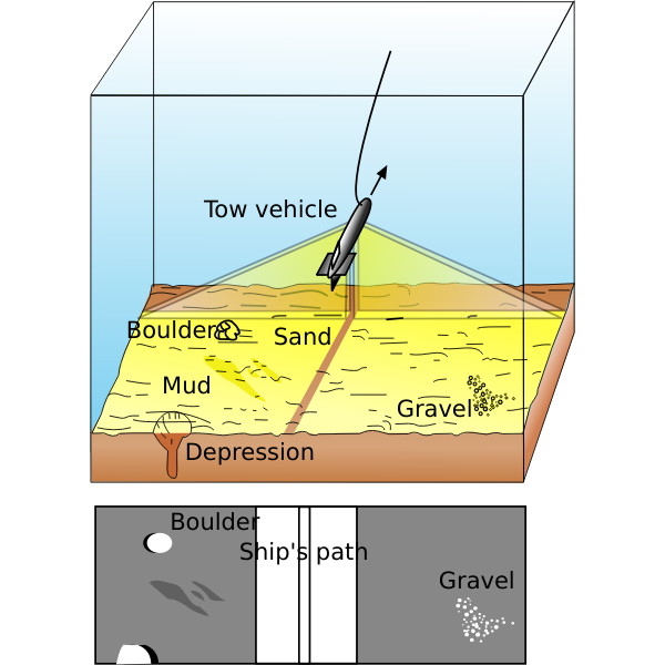 Geophysical MASINT | Free SVG