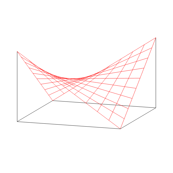 Hyperbolic Paraboloid | Free SVG