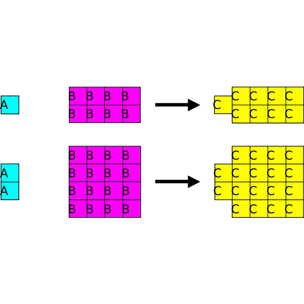 Law Of Definite Proportions | Free SVG
