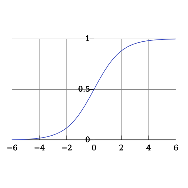 Logistic curve vector image | Free SVG