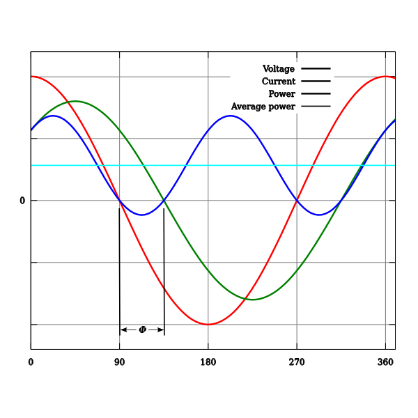 Power Factor 0 7 | Free SVG