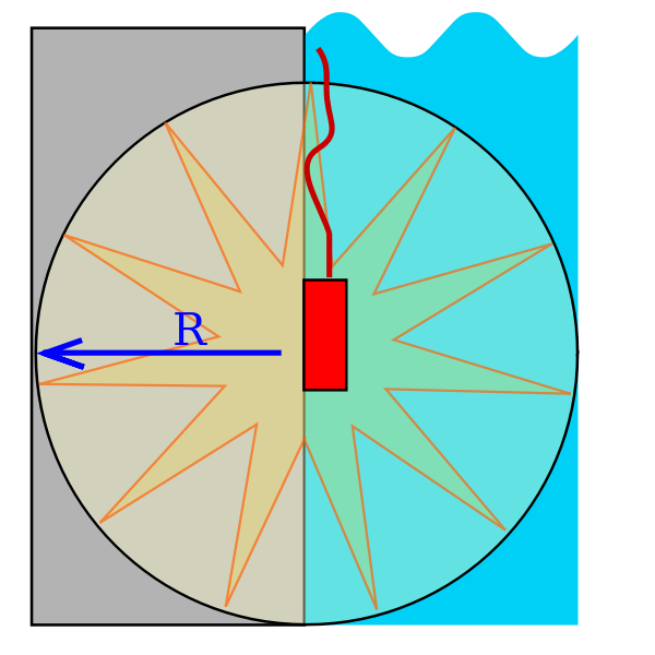 Breaching explosives charges | Free SVG