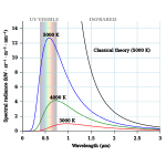 Impedance Inverter | Free SVG