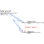 Geophysical MASINT | Free SVG