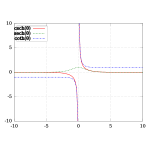 Negative Frequency | Free SVG