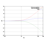 Linear Interpolation | Free SVG