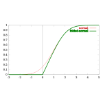 Data Insertion | Free SVG