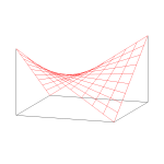 Conjugate Gradient | Free SVG