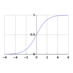 Lorenz Attractor | Free SVG