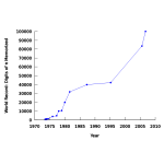 Climate Chart Of Copenhagen | Free SVG