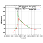VW Shift Pattern Diagram | Free SVG