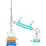 Vector drawing of titration in laboratory experiment | Free SVG