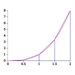 funcion parte fraccionaria | Free SVG